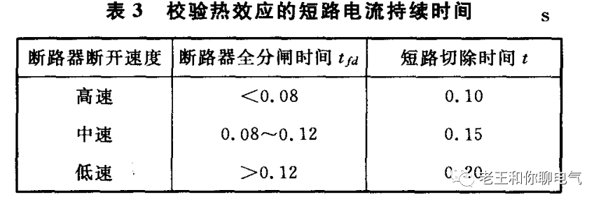 【IBE】按热稳定校验的常用10(6)kV电缆最小截面_电流_断路器_时间