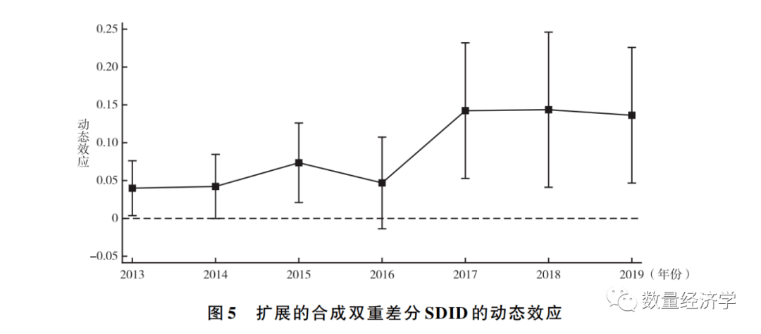 前沿推荐 2023年第7期《数量经济技术经济研究》上动态合成双重差分文章操作及应用 处理 检验 进行