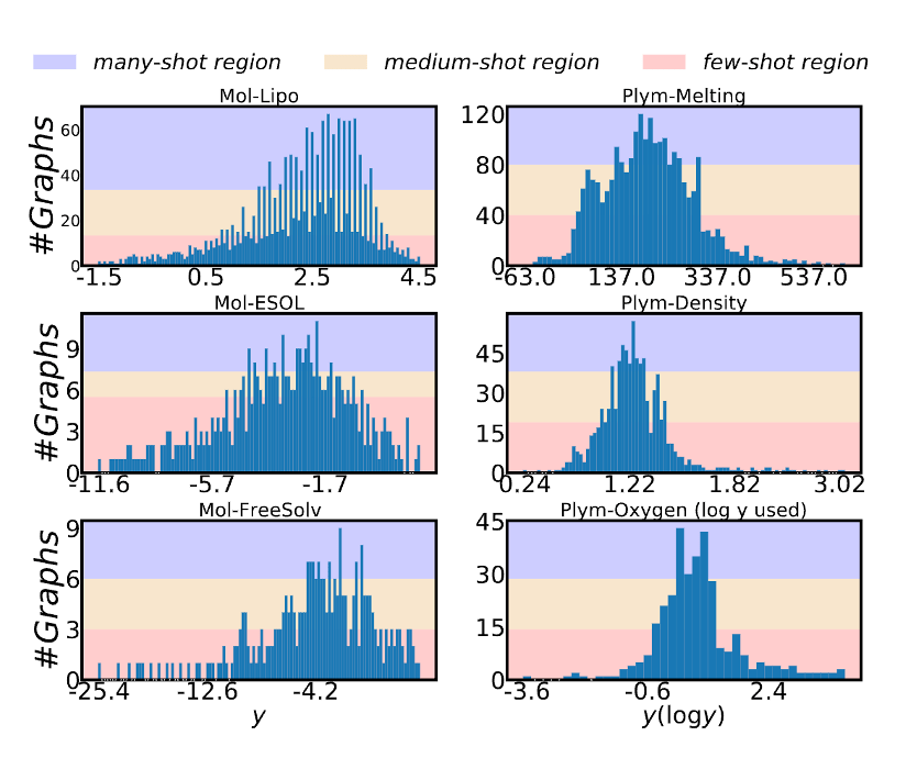 KDD 2023 | SGIR：半监督的图不平衡回归_标签_训练_数据