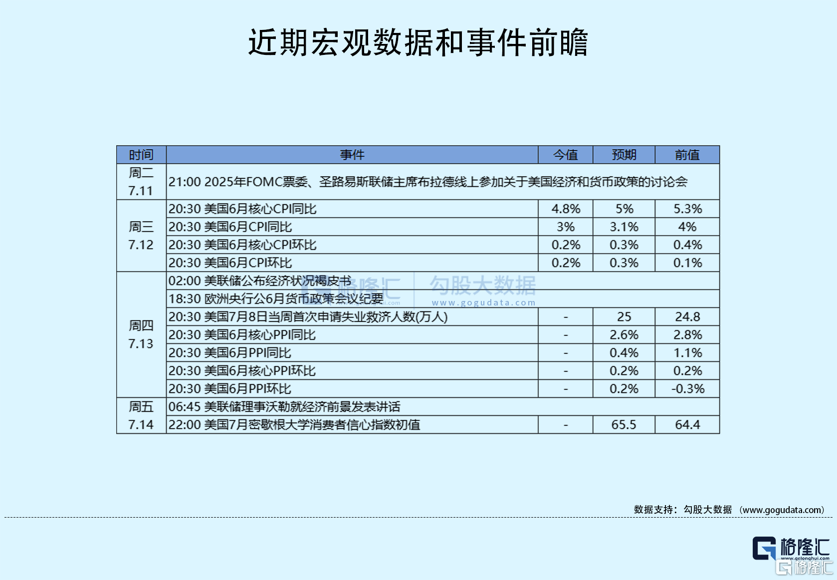 隔夜美股全复盘713 三大股指集体高收,通胀回落为加息预期降温,助推美股创15个月新高,纳斯达克中国金龙指数大涨33,重新挑战6月高点;亿航智能大涨20,宣布2300万美元定向增