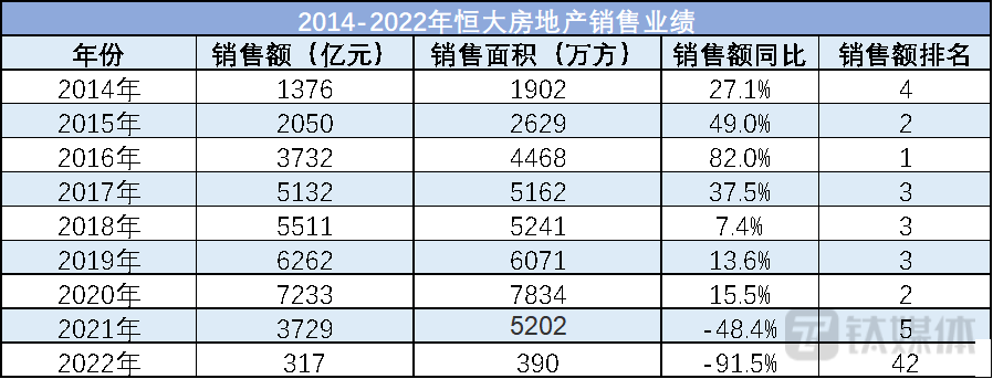 恒大补发财报，两年净亏8120亿，总负债2 44万亿 亏损 中国 公司