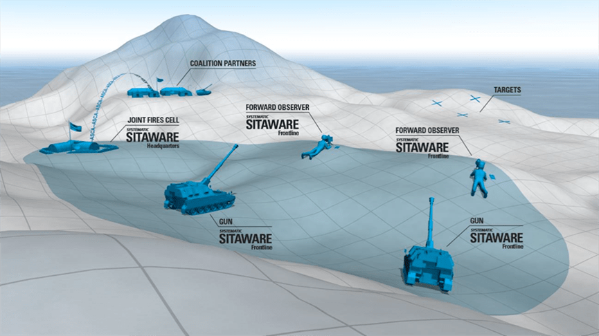 AFATDS + SitaWare：美国陆军的火力指挥革命_集成_战场_工具