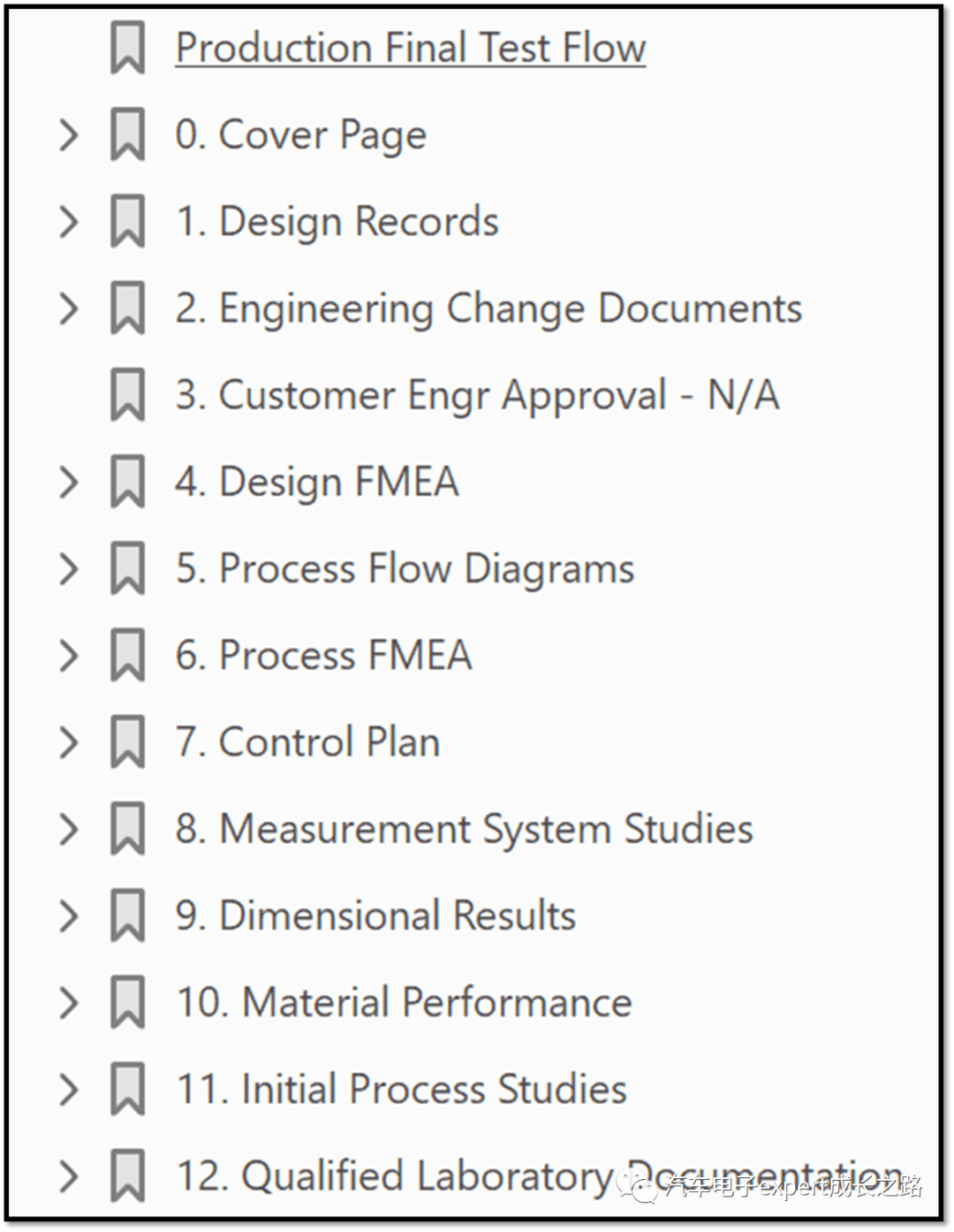 漫谈车规MCU之何为车规？_搜狐汽车_搜狐网