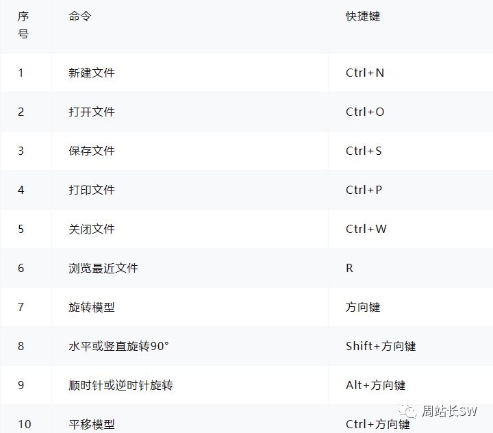 solidworks常用快捷键命令大全_教程_自学_原文