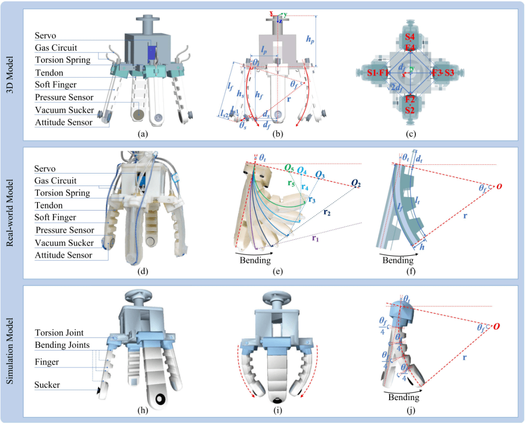 分享丨“抓取再吸取的连续操作学习”研究工作发表于IEEE Trans. on Robotics期刊_动作_手指_物体