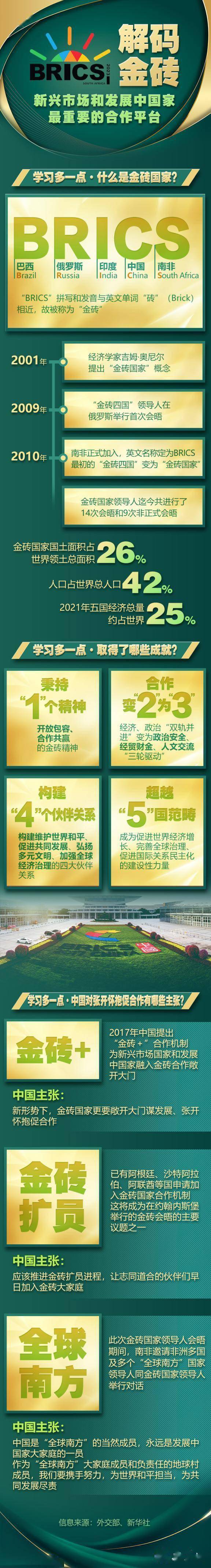 一图知世界 | 解码金砖 -6parkbbs.com