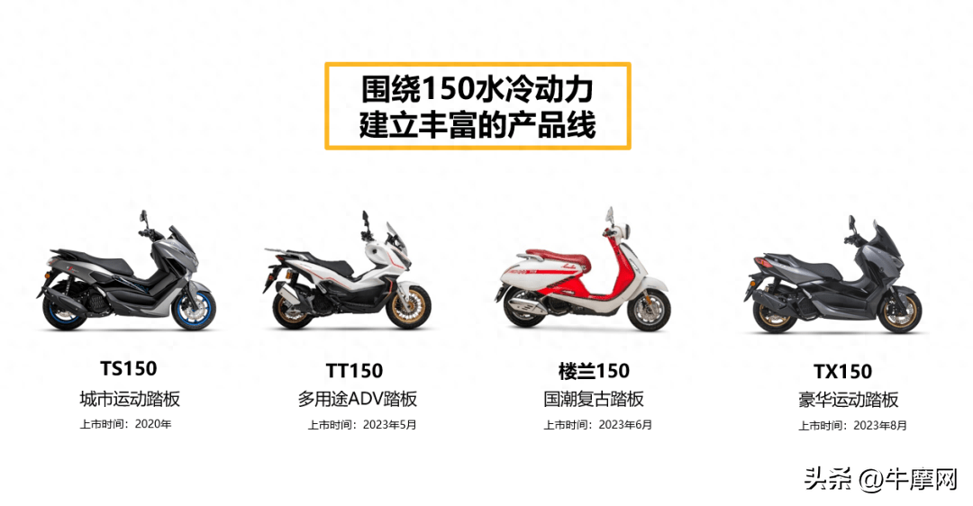 如何让天花板成为豪华地板 天鹰TX150运动踏板告诉你！_搜狐汽车_搜狐网