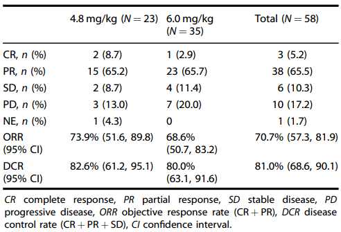 半年大卖近24亿美元，HER2 ADC进展如何？_Enhertu_Kadcyla_药物