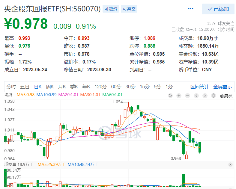 “中字头”大手笔分红！央企股东回报ETF(560070)缩量收跌0.90%，资金趁势增仓，红利策略受青睐！_行业板块_建筑