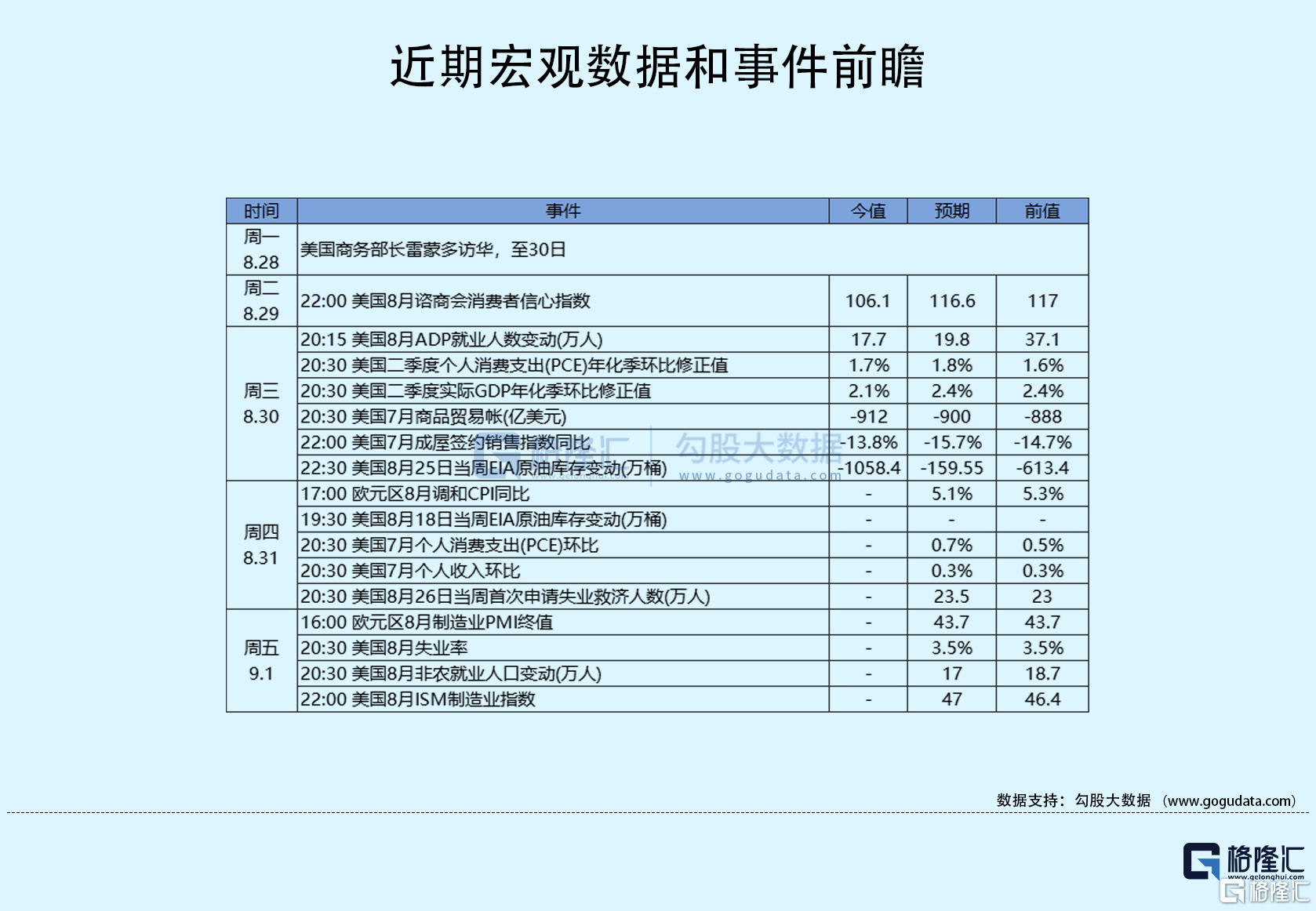 隔夜美股全复盘831 三大股指全天盘整，小幅收涨，纳斯达克中国金龙指数微跌015；瑞幸咖啡涨逾6，据悉茅台将与瑞幸推联名款咖啡；百度涨超3，百度文心一言率先向全社会全面开放 