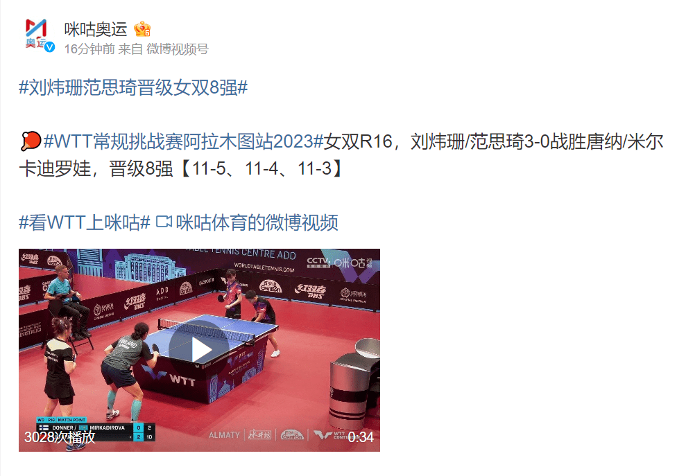 2023WTT常规挑战赛阿拉木图站：刘炜珊范思琦晋级女双8强_奥运_微博_消息