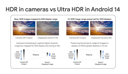 谷歌Google Photos成首个支持者！安卓 14 引领Ultra HDR照片革命_应用_范围_摄影