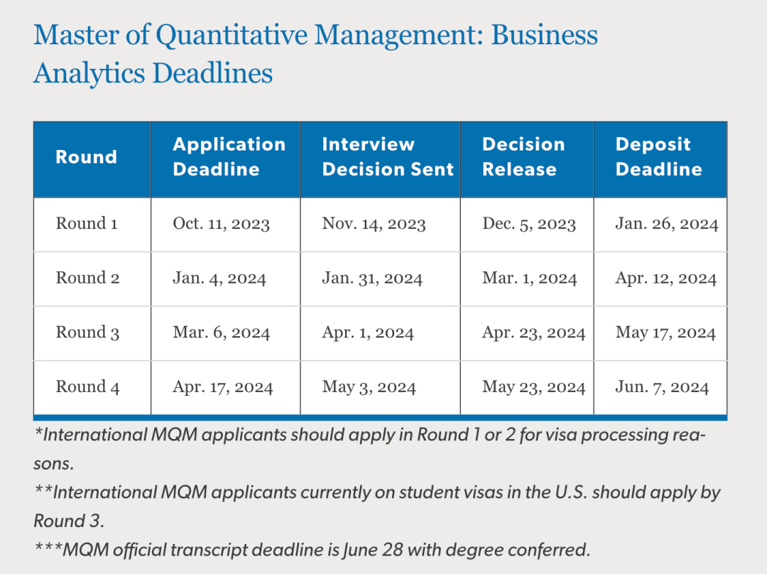 24Fall美国名校DDL即将本月截止，包括杜克、西北、芝大、JHU....赶紧上车！_大学_三轮_很高的