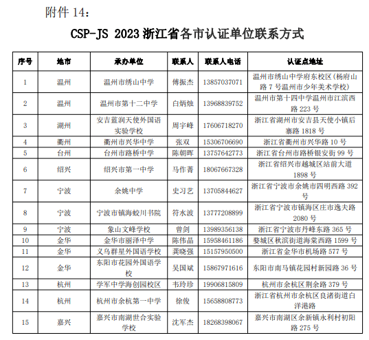 CSP-J/S 2023第一轮认证浙江省认证点安排_竞赛_信息学_考生