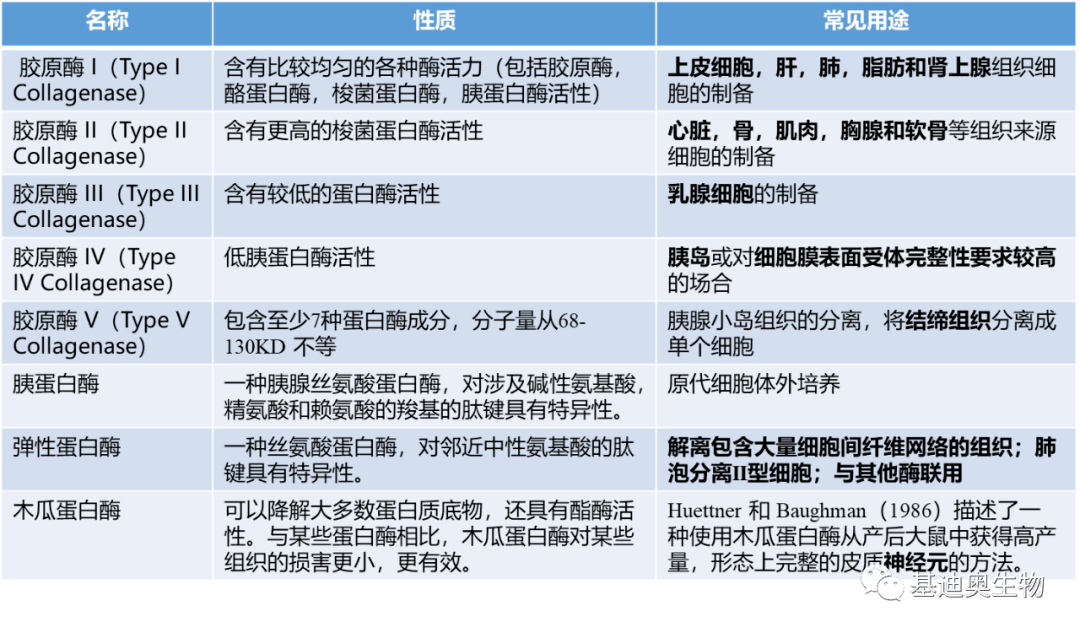 单细胞测序能测到多少个细胞?每个细胞能测到多少个基因 文章 数目 效率