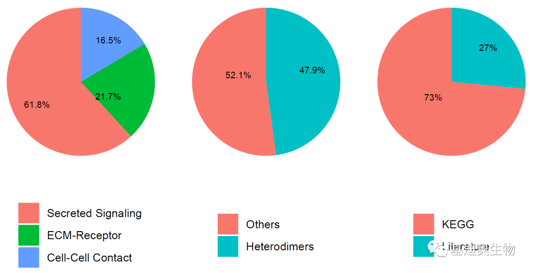 如何使用CellChat进行细胞通讯分析（上）？_use_数据_矩阵