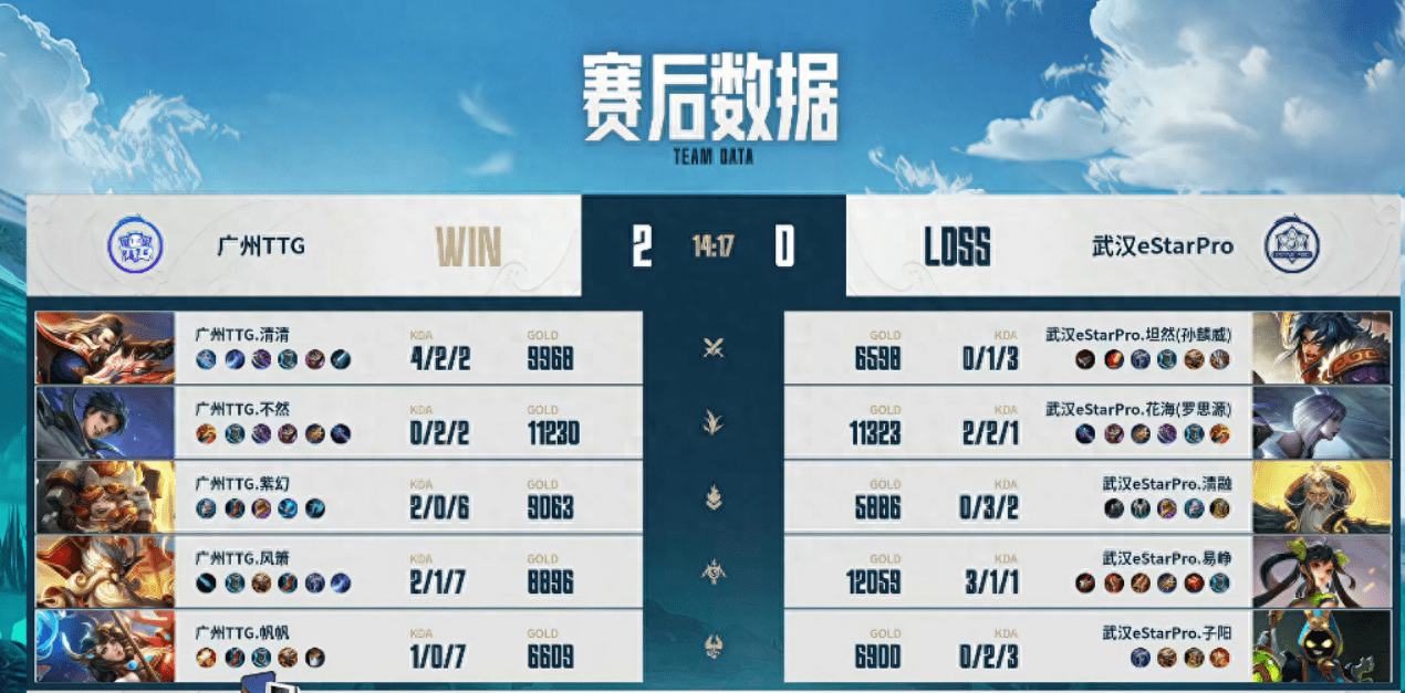 TTG2-0estar拿下挑杯揭幕战，坦然状态不错，易峥三条命不够活_孙尚香_风暴_龙王