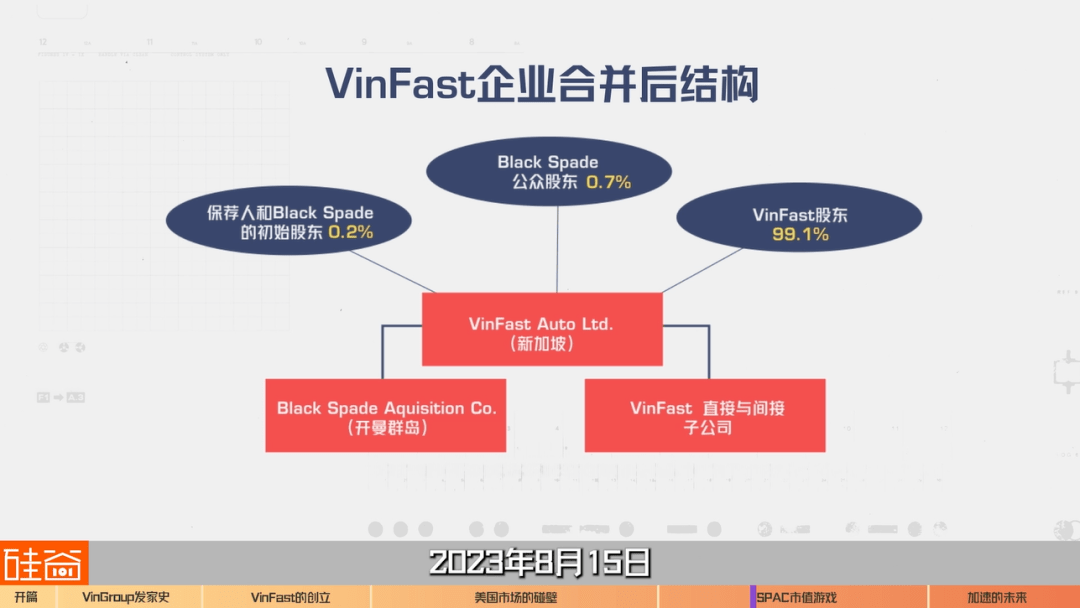 “全球第三车企”Vinfast：越南首富的美国梦_搜狐汽车_搜狐网