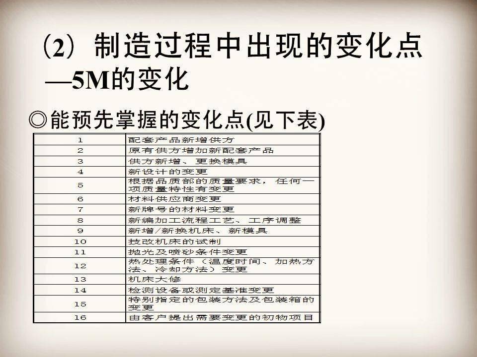 【PPT】经典的5M1E变化点管理，你还没看过？_搜狐汽车_搜狐网