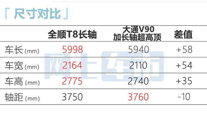 官方降价！江铃福特新全顺T8售15.38万起 升级2.3T_搜狐汽车_搜狐网
