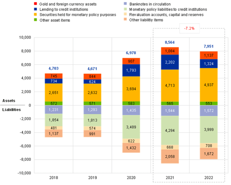 海外之声丨欧元区央行亏损加剧货币政策复杂性_Nout_losses_the