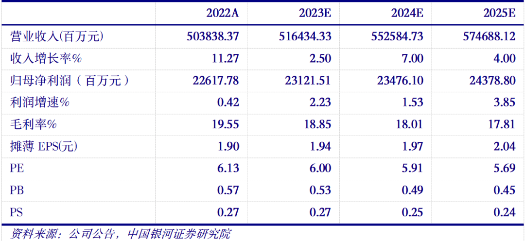 【银河地产胡孝宇】公司点评丨万科A (000002)：投资拿地质量提升，运营业务稳步增长_同比_万方