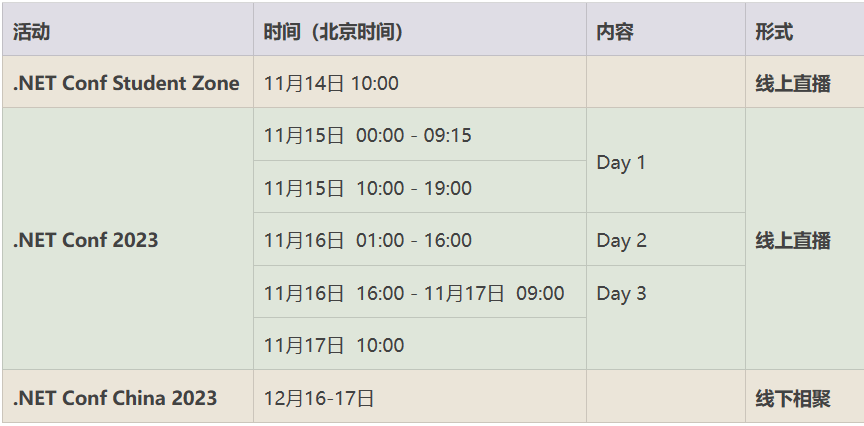 .NET Conf 2023 即将到来！_Reactor_直播_交流
