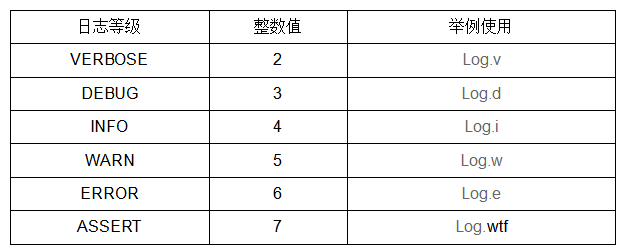 Android logd日志简介及典型案例分析_Log_缓冲区_接口