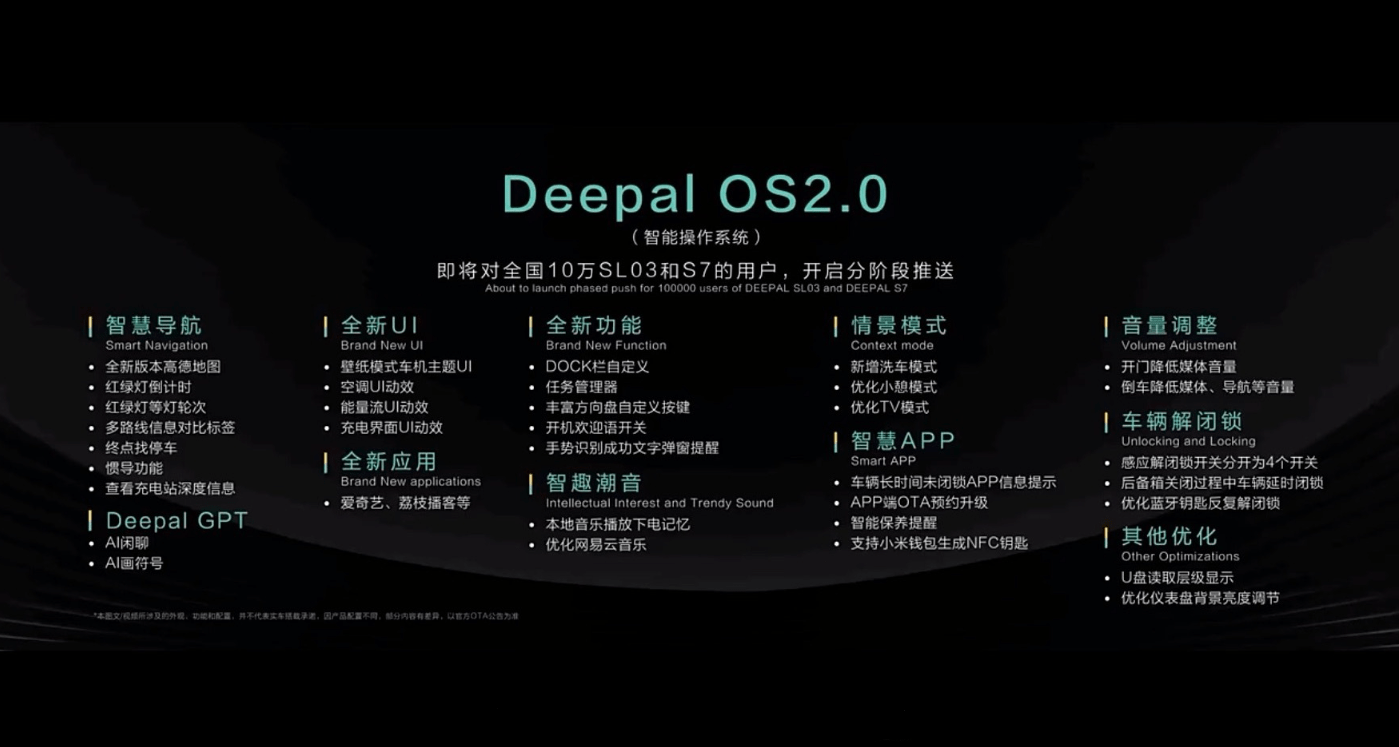 深蓝S7i/SL03i车型上市，17.89万元起售_搜狐汽车_搜狐网