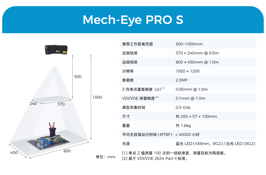 AI+3D技术助力锂电行业智能化、柔性化生产_搜狐汽车_搜狐网