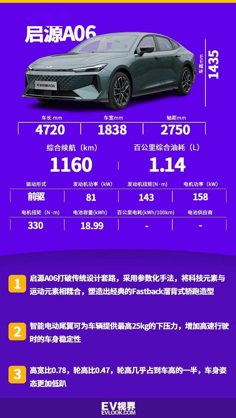 撬动插电混动细分市场，启源A06/启源Q05能否如愿 ?_搜狐汽车_搜狐网