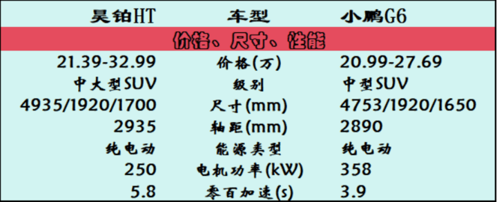 售价21.39-32.99万元，搭载800V 5C闪充+鸥翼门，昊铂HT正式上市_搜狐汽车_搜狐网