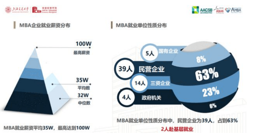 MBA vs MPA，哪个含金量更高？公务员到底该怎么选？_管理_课程_方向