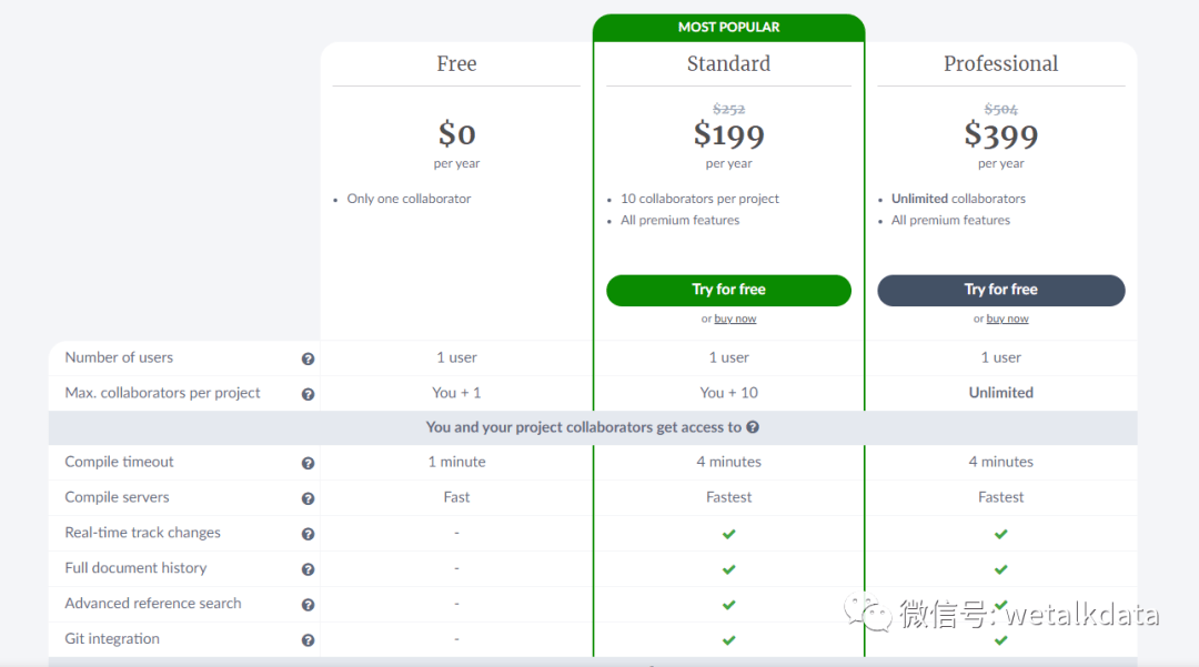 科研|免费升级overleaf高级账户_LaTeX_ieee_功能
