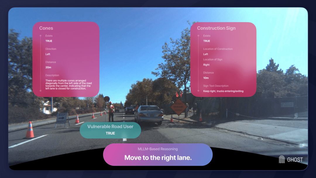 AI+汽车｜OpenAI 基金 500 万美金投资 Ghost Autonomy，布局自动驾驶_搜狐汽车_搜狐网