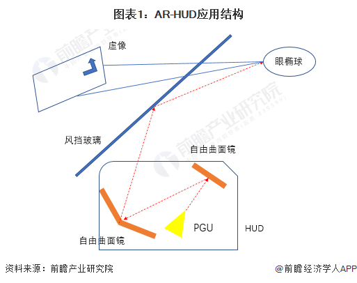 2023年中国HUD行业技术研发现状分析 中国HUD技术投入持续加强_企业_强度_上市公司