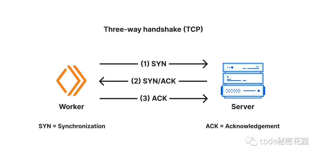 一个新的跨 JavaScript 运行时的 Socket API！_port_'opened_Scoket