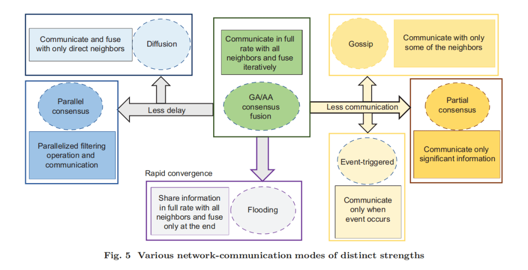 FITEE专题速递 | 复杂网络和系统的分布式滤波与控制（2021，No. 1，陈关荣教授）_研究_调度_智能