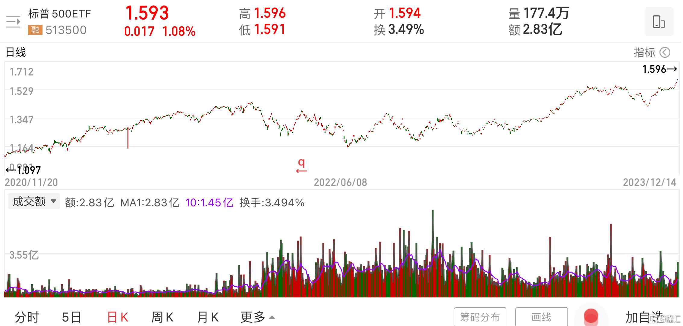 十大核心ETF:标普500ETF（513500）最新解读_美国_预期_通胀