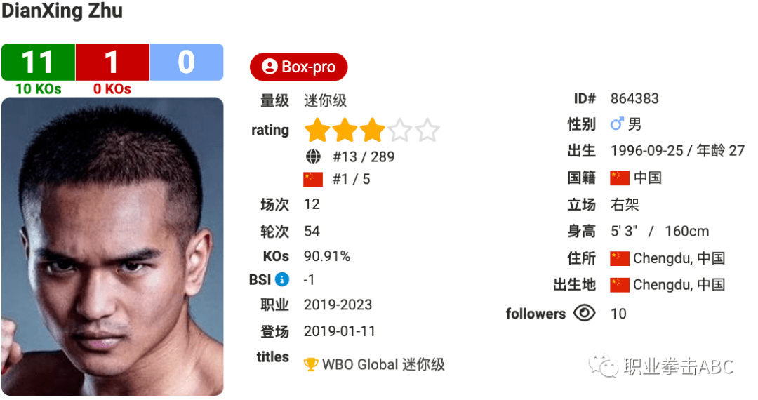 Boxrec各级别积分第一中国拳手_比赛_大陆_排名第一