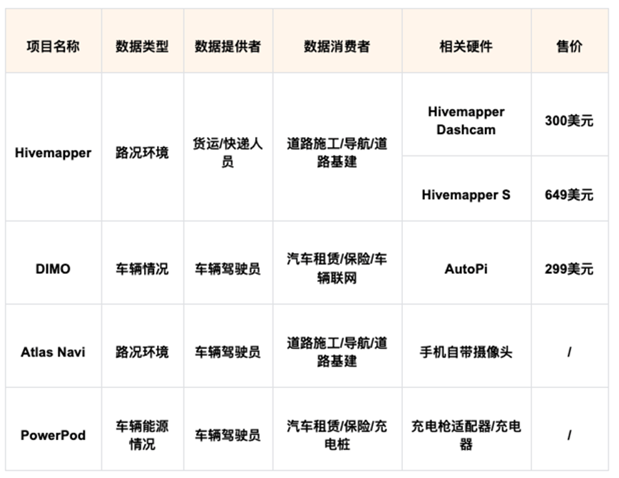 FMG 研报：30上涨19倍，读懂以Hivemapper为代表的汽车类DePIN业态_搜狐汽车_搜狐网